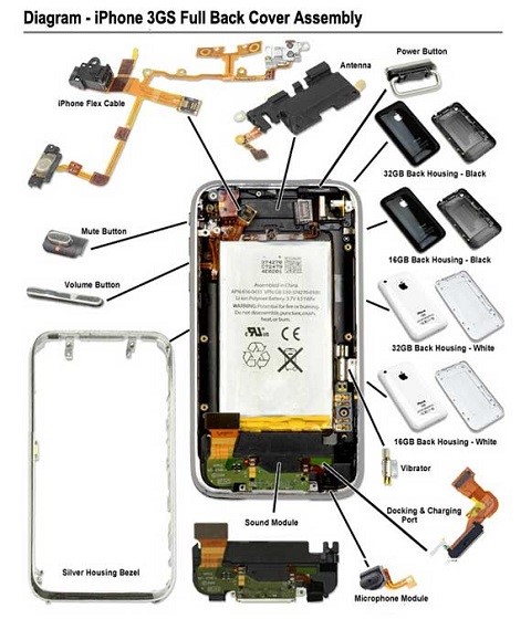 Understanding mobile phones parts: procurement and RMB prices - LooperBuy