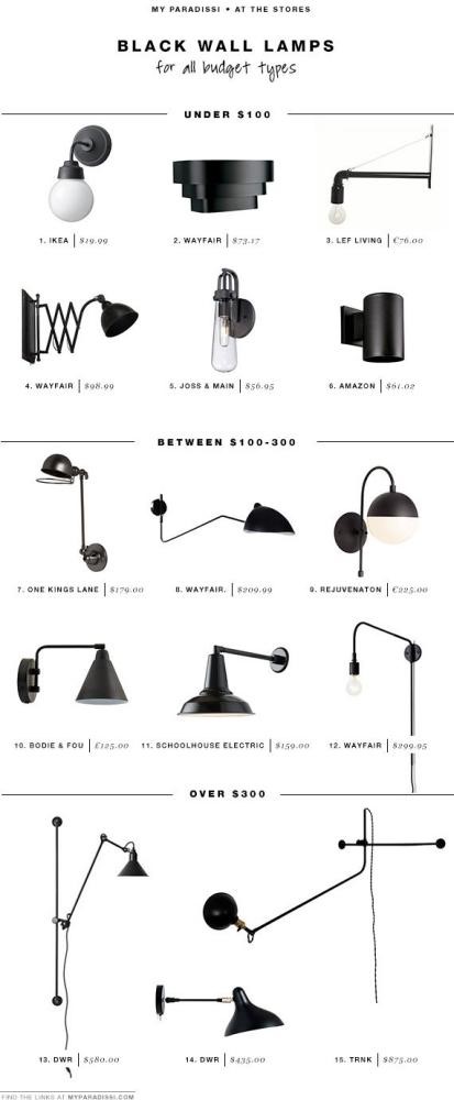Wall Lamps: Types, Import Process from China, and Cost Analysis - LooperBuy
