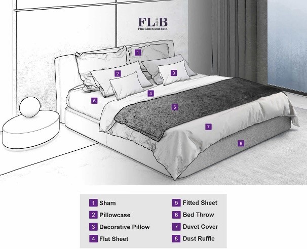 The Ultimate Guide to Duvets: Materials, Care, and Buying Tips - LooperBuy