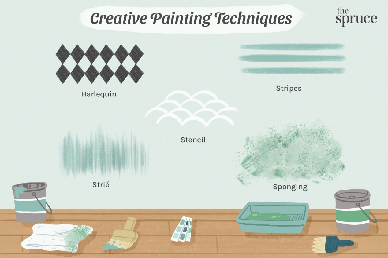 What Are the Best Practices for Using Decoration Paint? - LooperBuy