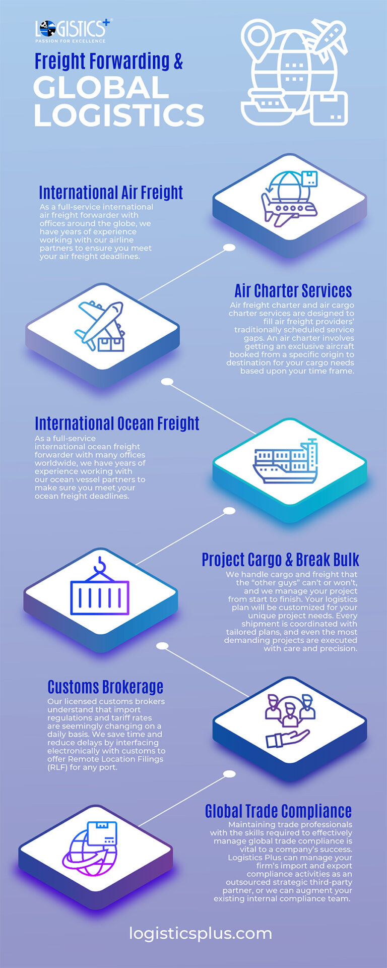 The Global Shipping Line: Navigating the Future of International Trade ...