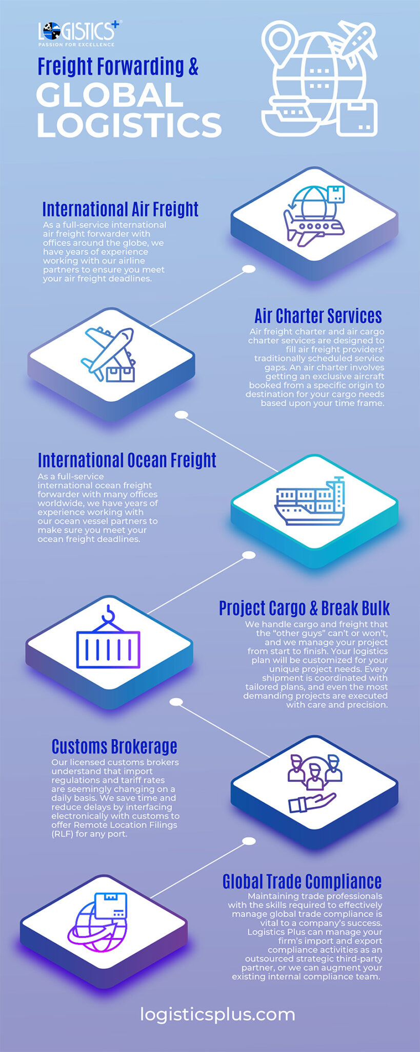 The Global Shipping Line: Navigating the Future of International Trade ...