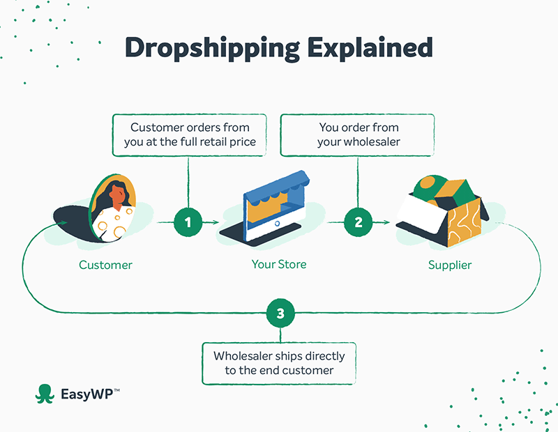 Exploring the Best US Drop Shipping Companies for Your E-Commerce ...