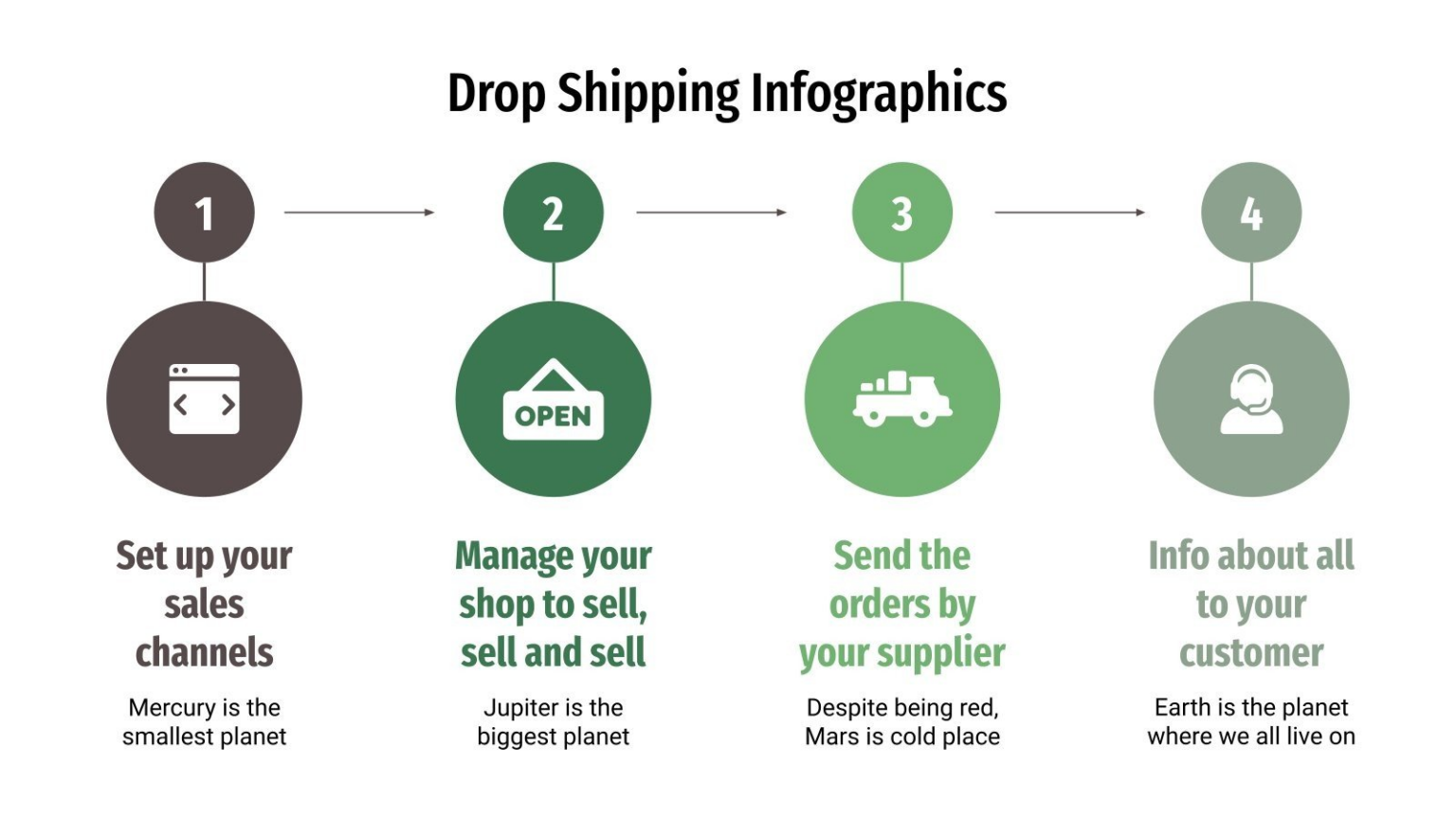 Understanding the Basics of Drop Shipping: A Comprehensive Guide ...