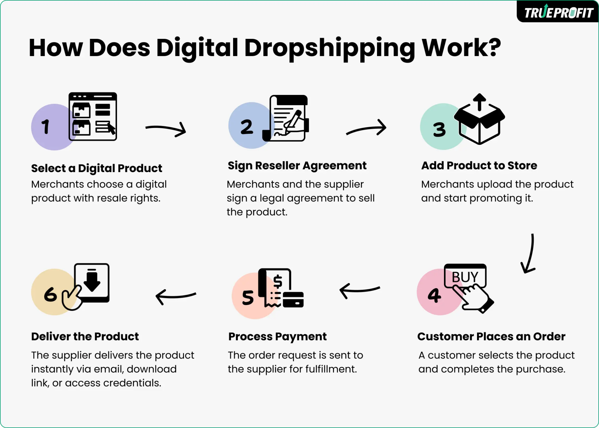The Ultimate Guide to Best Drop Shipping Strategies for 2026 - LooperBuy