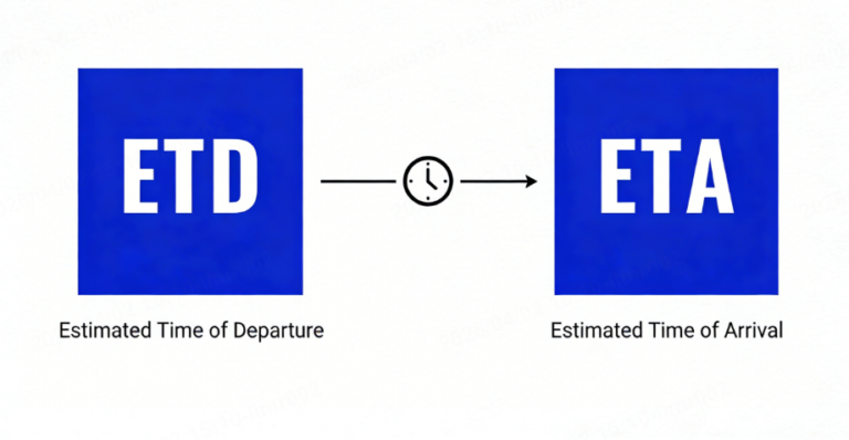 ETD vs ETA in Shipping: A 2026 B2B Expert‘s Guide to On-Time Sourcing ...
