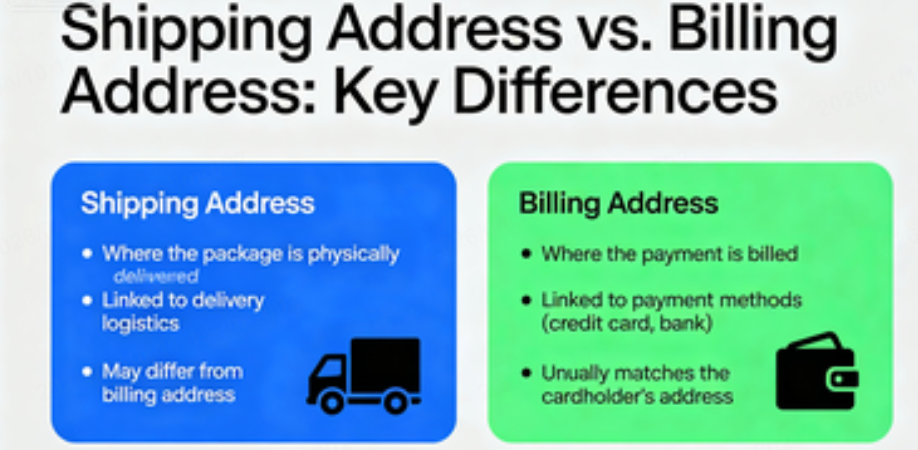 What Is the Difference Between Shipping Address and Billing Address ...