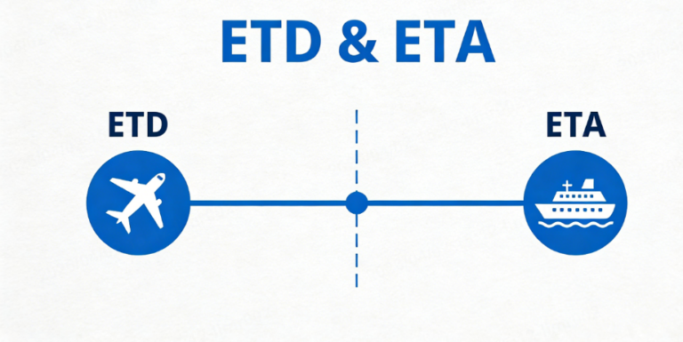 ETD vs ETA in Shipping: A 2026 B2B Expert‘s Guide to On-Time Sourcing ...
