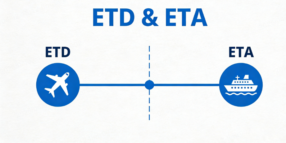 ETD vs ETA in Shipping: A 2026 B2B Expert‘s Guide to On-Time Sourcing ...