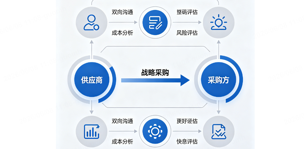 Procurement Strategic Sourcing in 2026: How a One-Stop B2B Platform ...